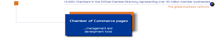 World Chambers Network Chamber Services Home Page